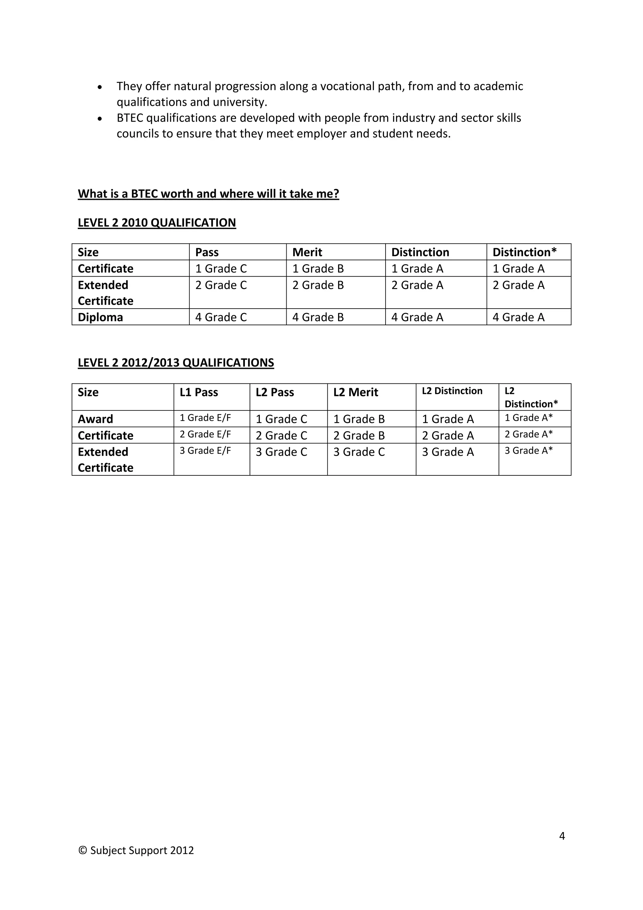 Btec student handbook sample | DOCX