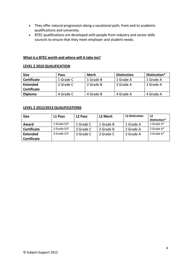 Btec student handbook sample | PDF