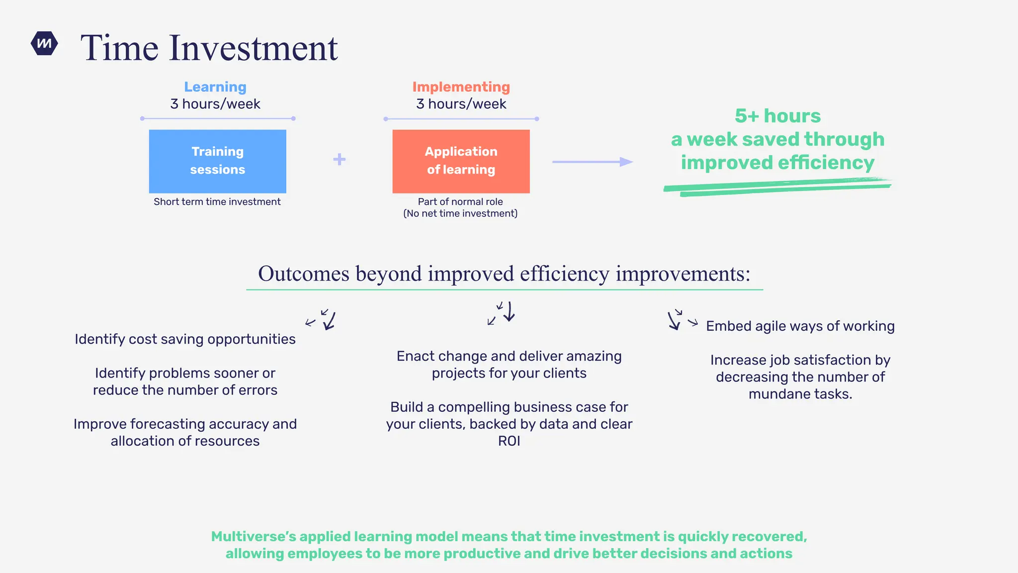 Business Transformation Training - Apprenticeship | PPT | Free Download