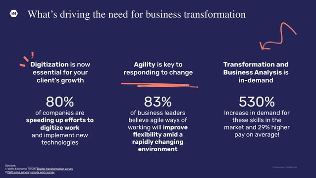 Business Transformation Training - Apprenticeship | PPT