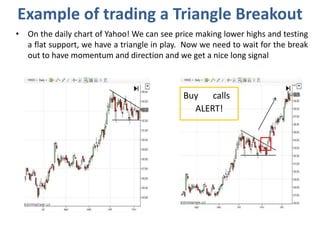 Lesson BTF110. Chart Patterns for Binary Trading | PPTX