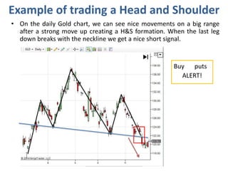 Lesson BTF110. Chart Patterns for Binary Trading | PPTX