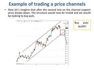 Lesson BTF110. Chart Patterns for Binary Trading | PPTX