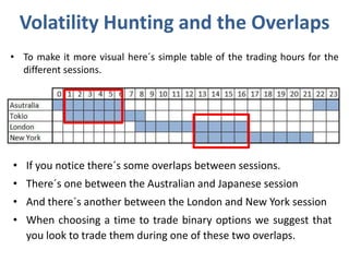 Lesson BTF115. Best Trading Hours for Binary Options Trading | PPTX