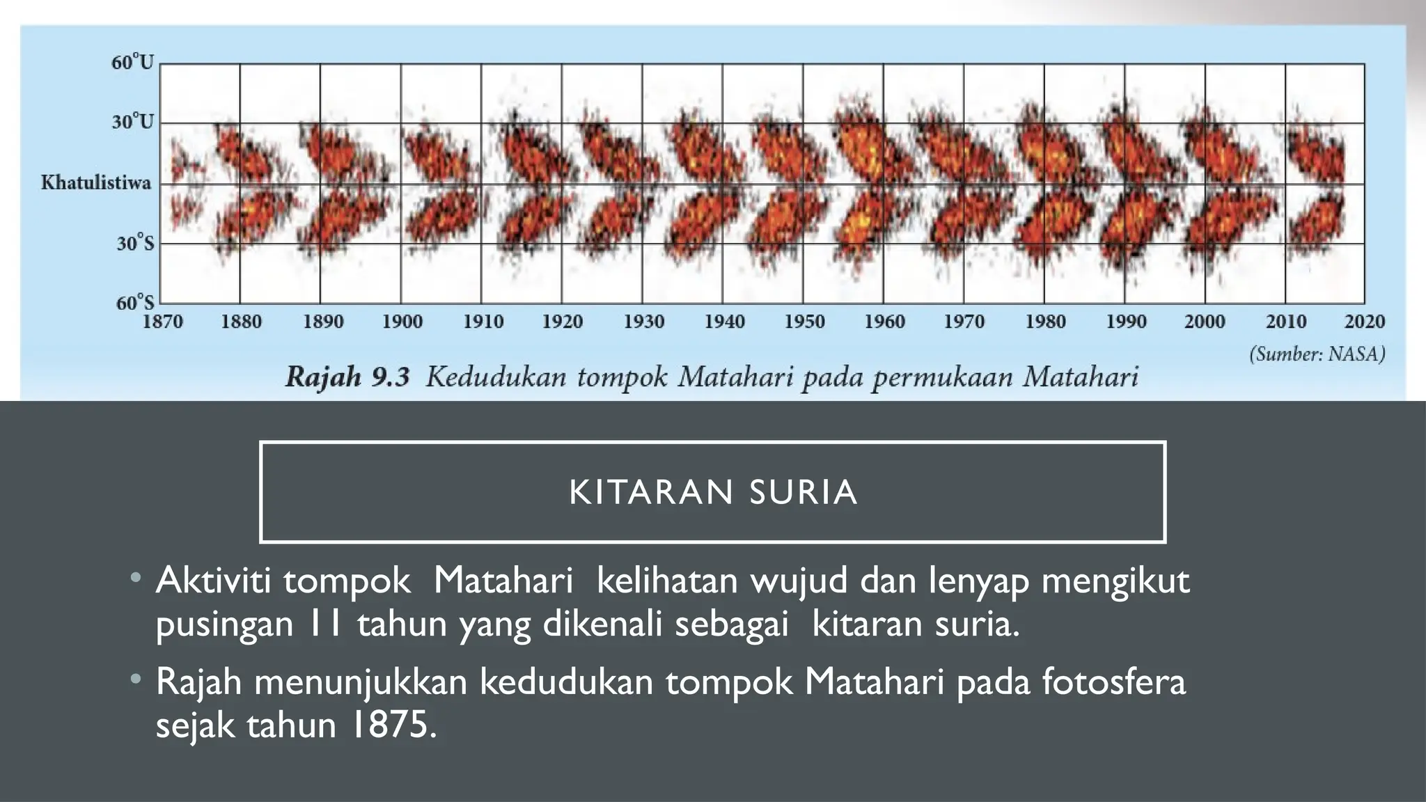 presentation Tingkatan 3 BAB 9 cuaca angkasa lepas.pptx