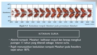 presentation Tingkatan 3 BAB 9 cuaca angkasa lepas.pptx