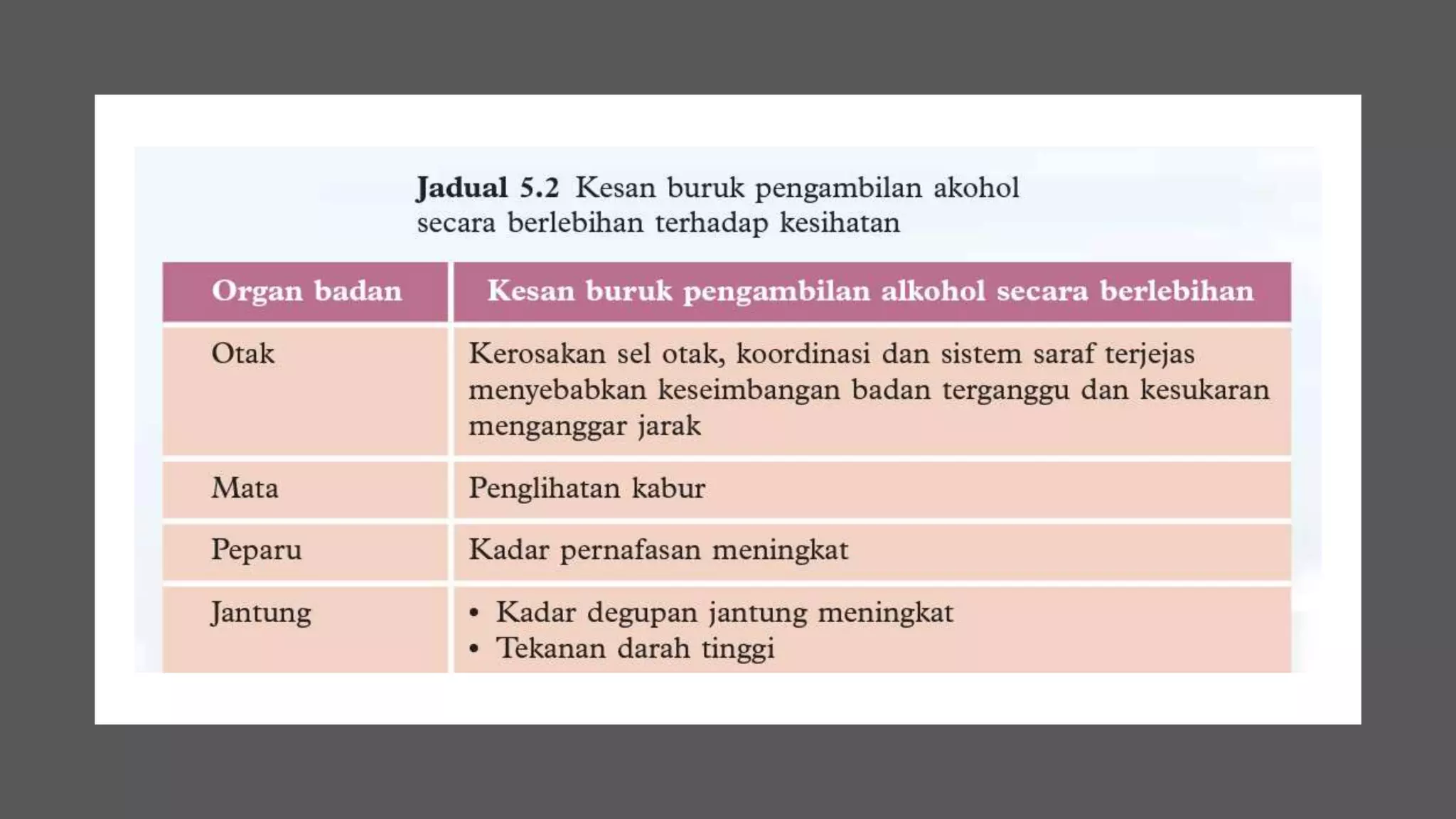 BT F5 BAB 5 sains.pptx