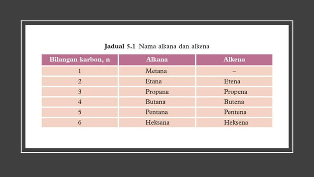 BT F5 BAB 5 sains.pptx