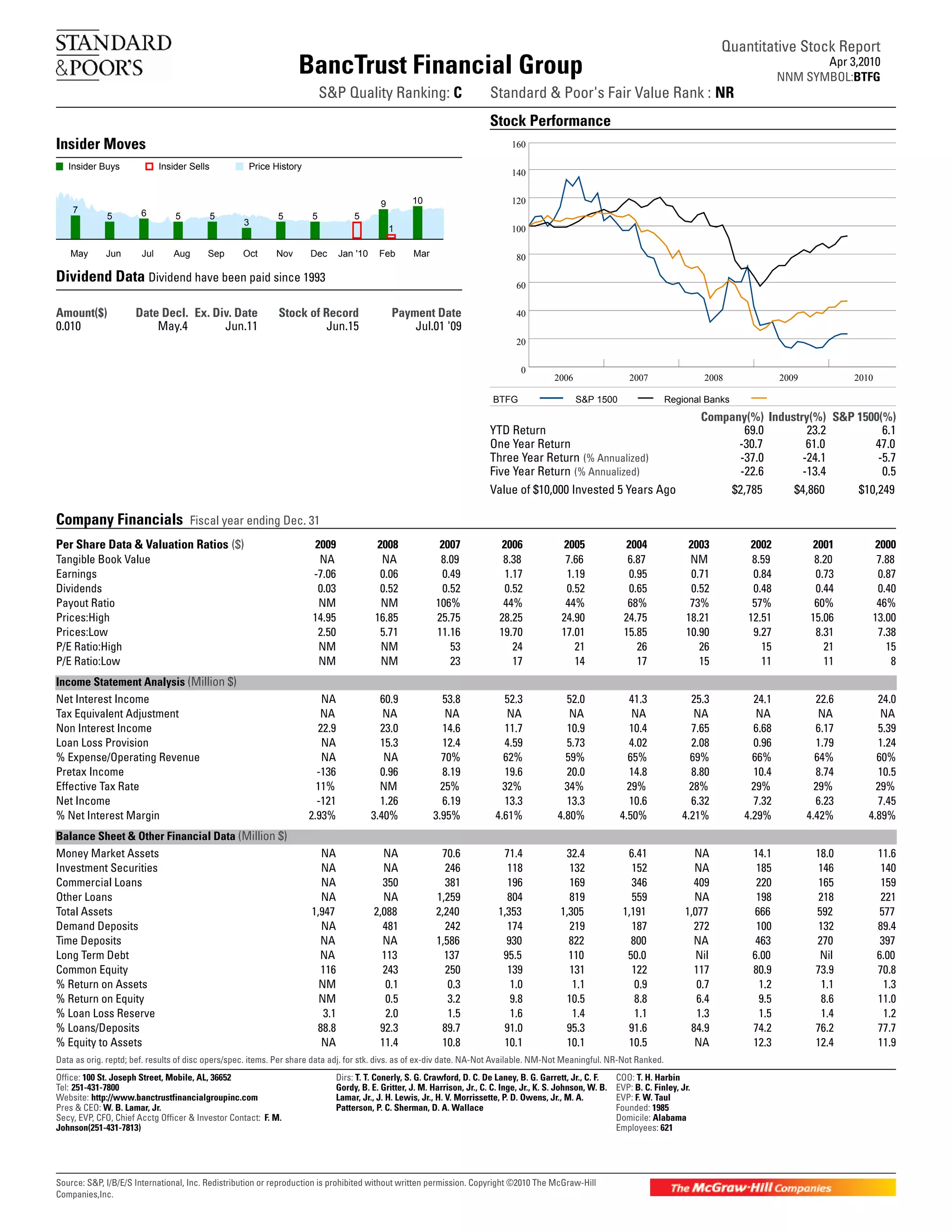 Btfg s&p report | PDF