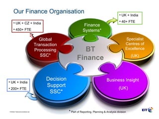 BT Finance Transformation Finance Shared Service Final | PPT