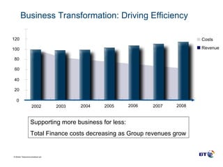 BT Finance Transformation Finance Shared Service Final | PPT