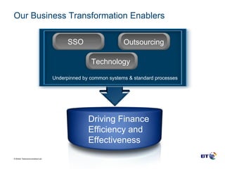 BT Finance Transformation Finance Shared Service Final | PPT