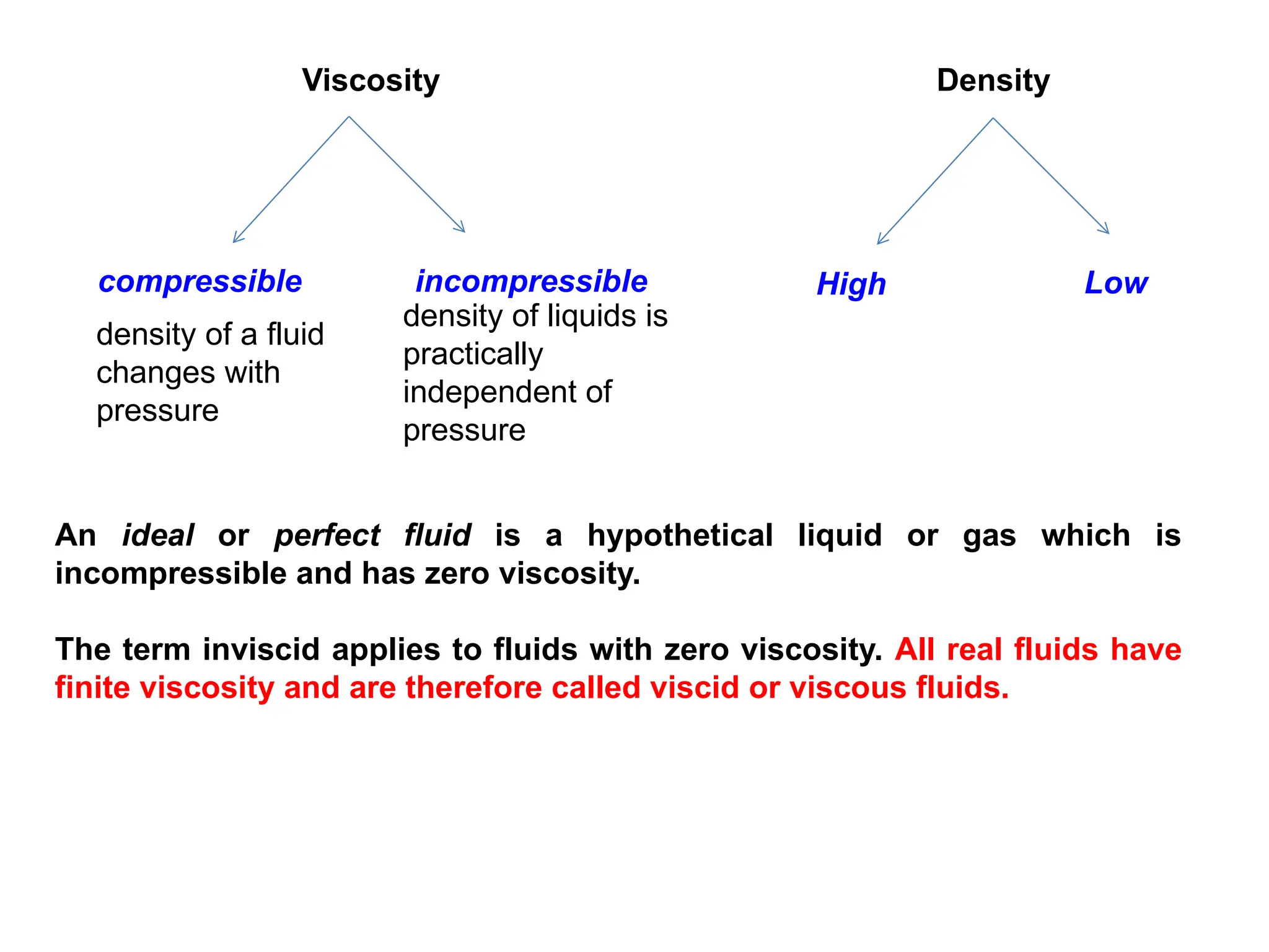 Fluid Streamline Viscosity BT Fluid Mechanics.pptx