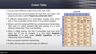 BTGE-361-Lecture 1.pdfshshshwhwhwhhwhwwh | PPT