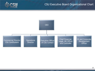 Btg pactual ceo conference presentation | PDF