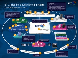 BT "cloud of clouds" vision | PPT