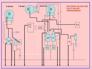 BRITISH THOMSON HOUSTON TURBINE | PPT