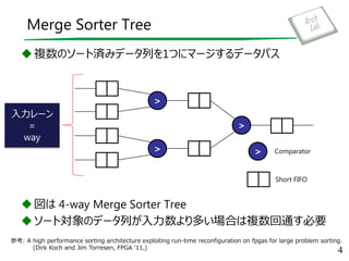 Bthesis - A High-speed and Portable FPGA Accelerator | PPT