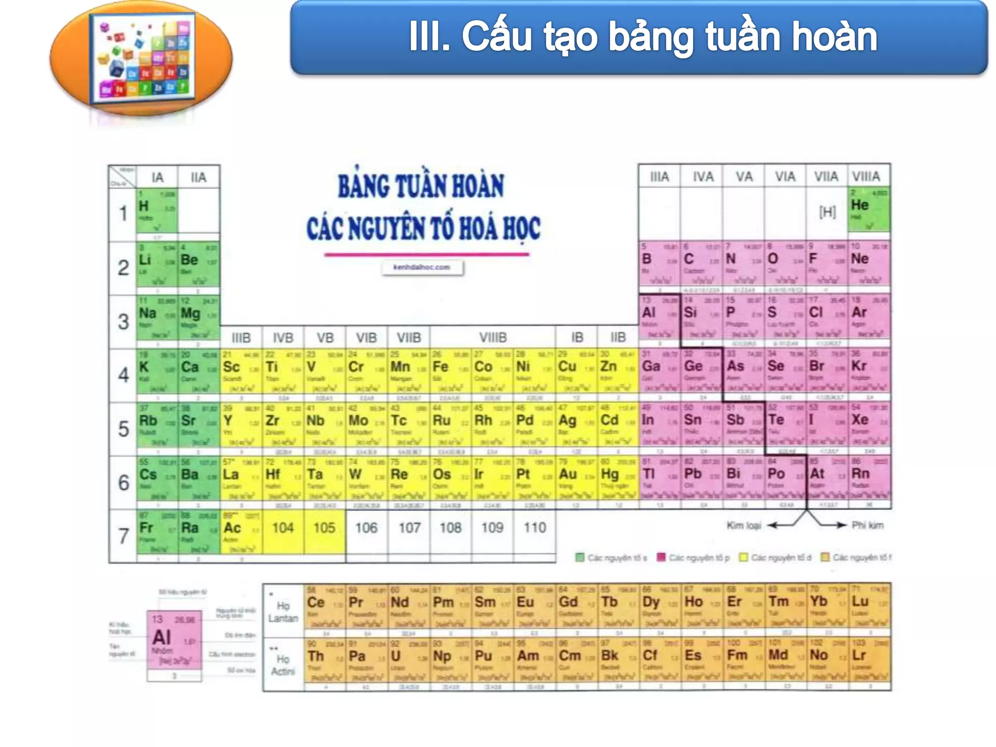 Bài giảng Bảng tuần hoàn hóa học | PPTX