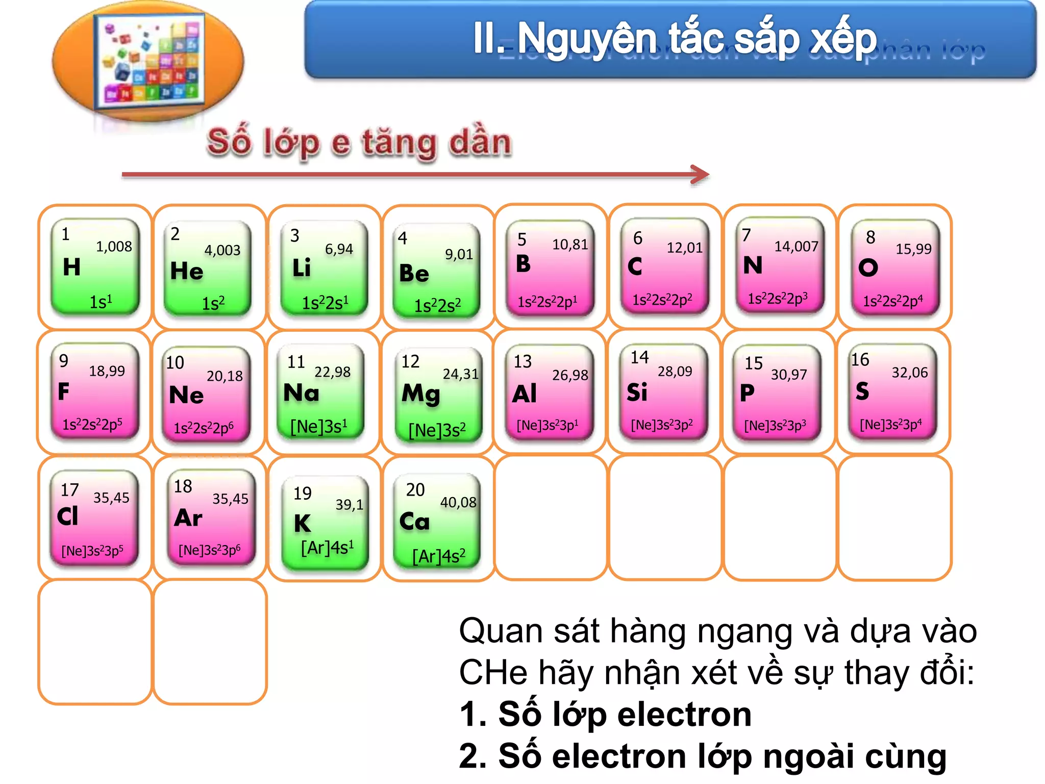 Bài giảng Bảng tuần hoàn hóa học | PPTX