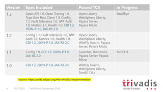 TechEvent Eclipse Microprofile | PPT