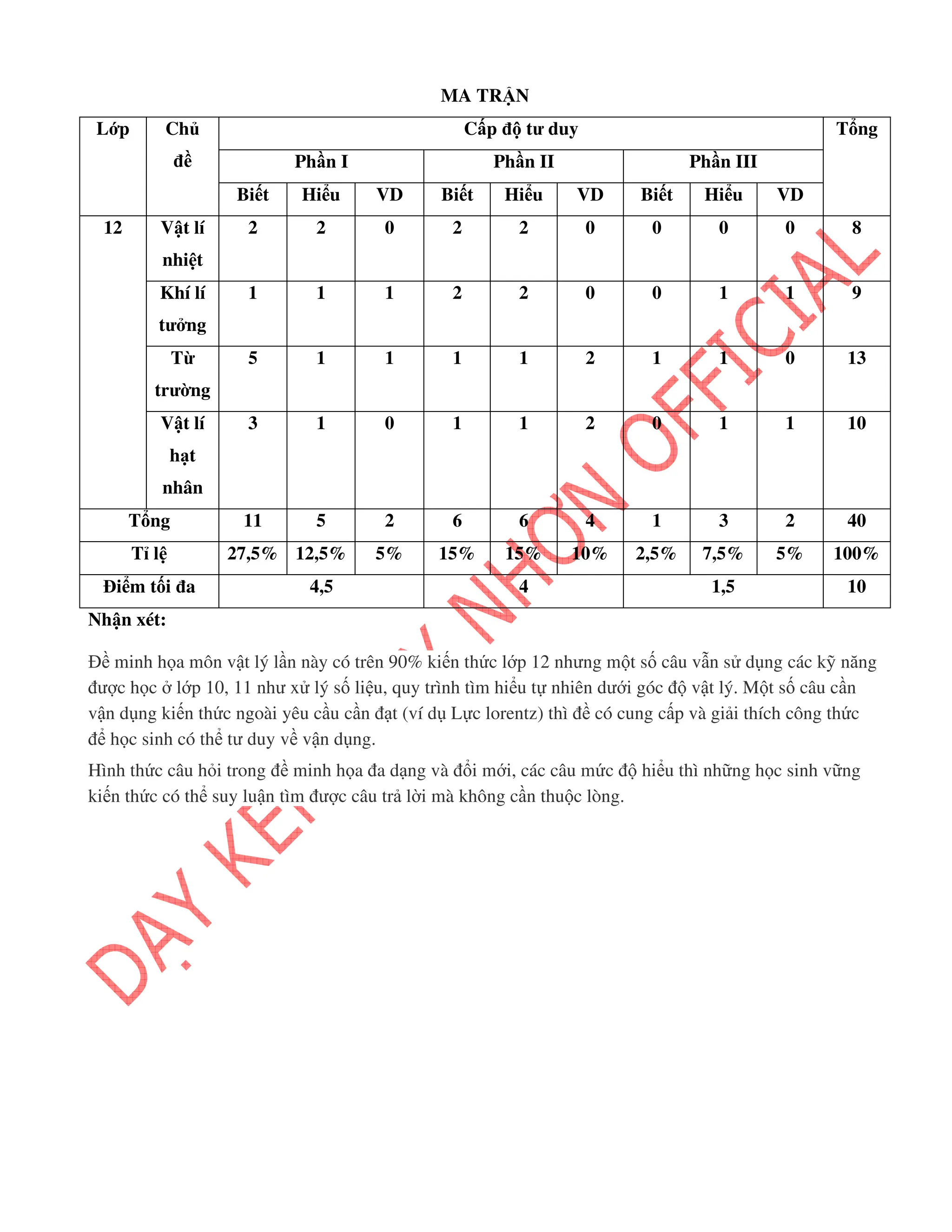 BỘ ĐỀ THI THỬ CHUẨN CẤU TRÚC ĐỀ THI TỐT NGHIỆP THPT 2025 MÔN VẬT LÍ THEO FORM THI MỚI BGD (ĐỀ 01 ...
