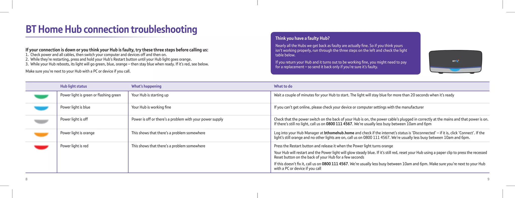 BT Home Hub 5 User Guide | PDF