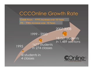 Collaboration within a Community College System | PPT