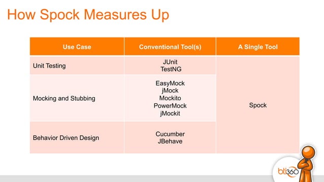 Spock Testing Framework - The Next Generation | PPT