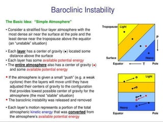Introduction to barotropic and baroclinic instability | PDF