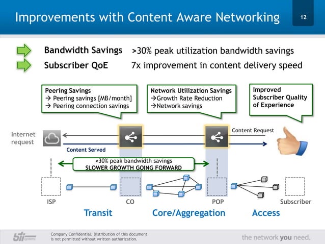 BTI Systems CommunicAsia Presentation | PPT
