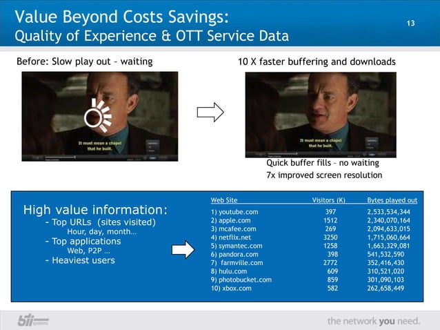 BTI Systems CommunicAsia Presentation | PPT