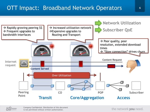 BTI Systems CommunicAsia Presentation | PPT
