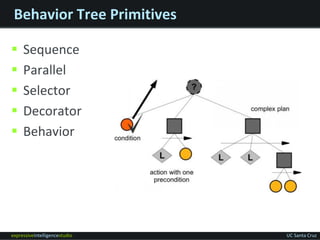 Applying Reactive Planning Idioms to Behavior Trees | PPT