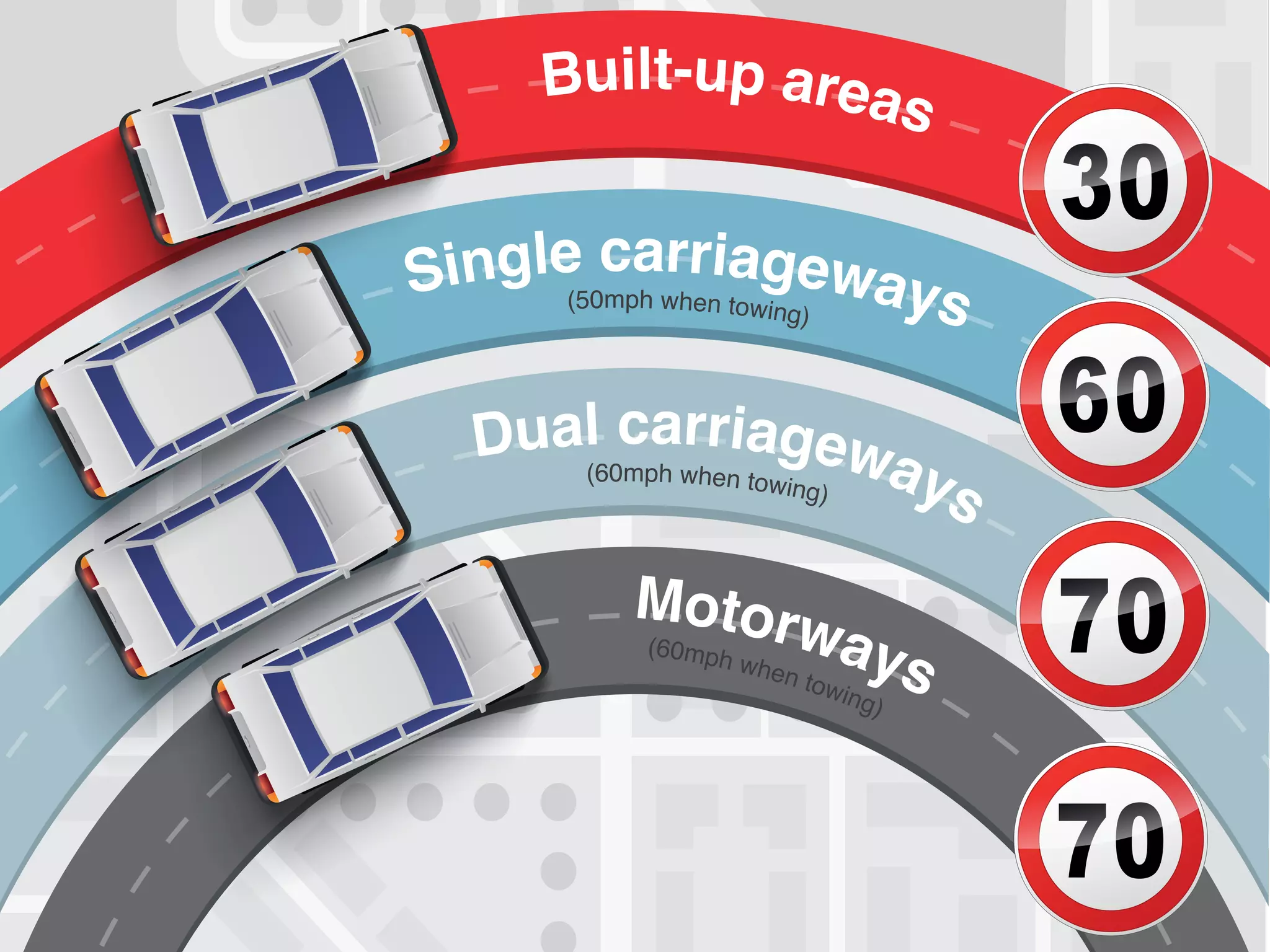 Know your UK road speed limits | PDF