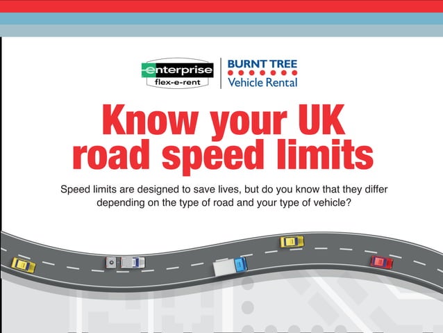 Know your UK road speed limits | PPT