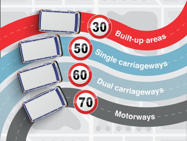 Know your UK road speed limits | PPT