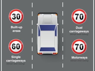 Know your UK road speed limits | PDF