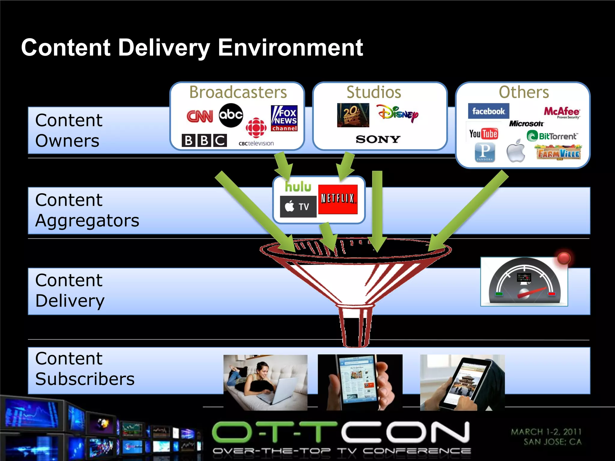 Bti systems at ottcon march 2011 | PDF
