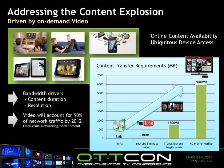 Bti systems at ottcon march 2011