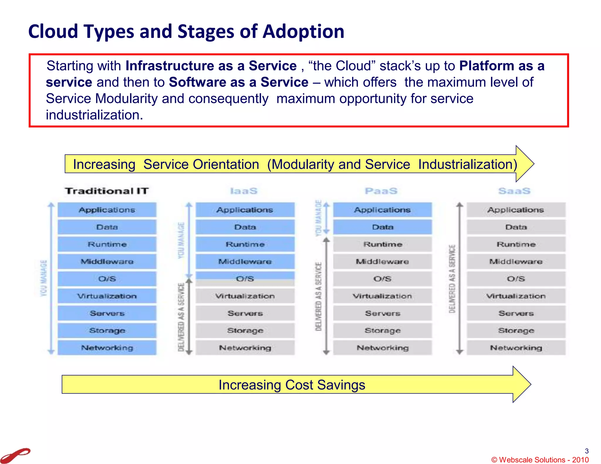 Impact of Cloud Computing on Service Industry | PPTX | Cloud Computing ...