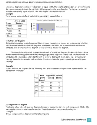 lab manual on biophysics, bioinformatics and biostaistics for under ...