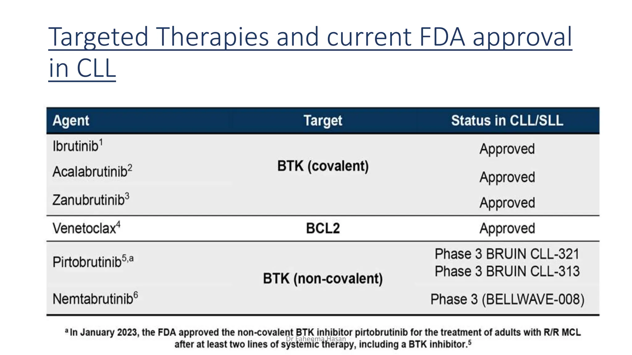 BTKi in Treatment Of Chronic Lymphocytic Leukemia | PPTX