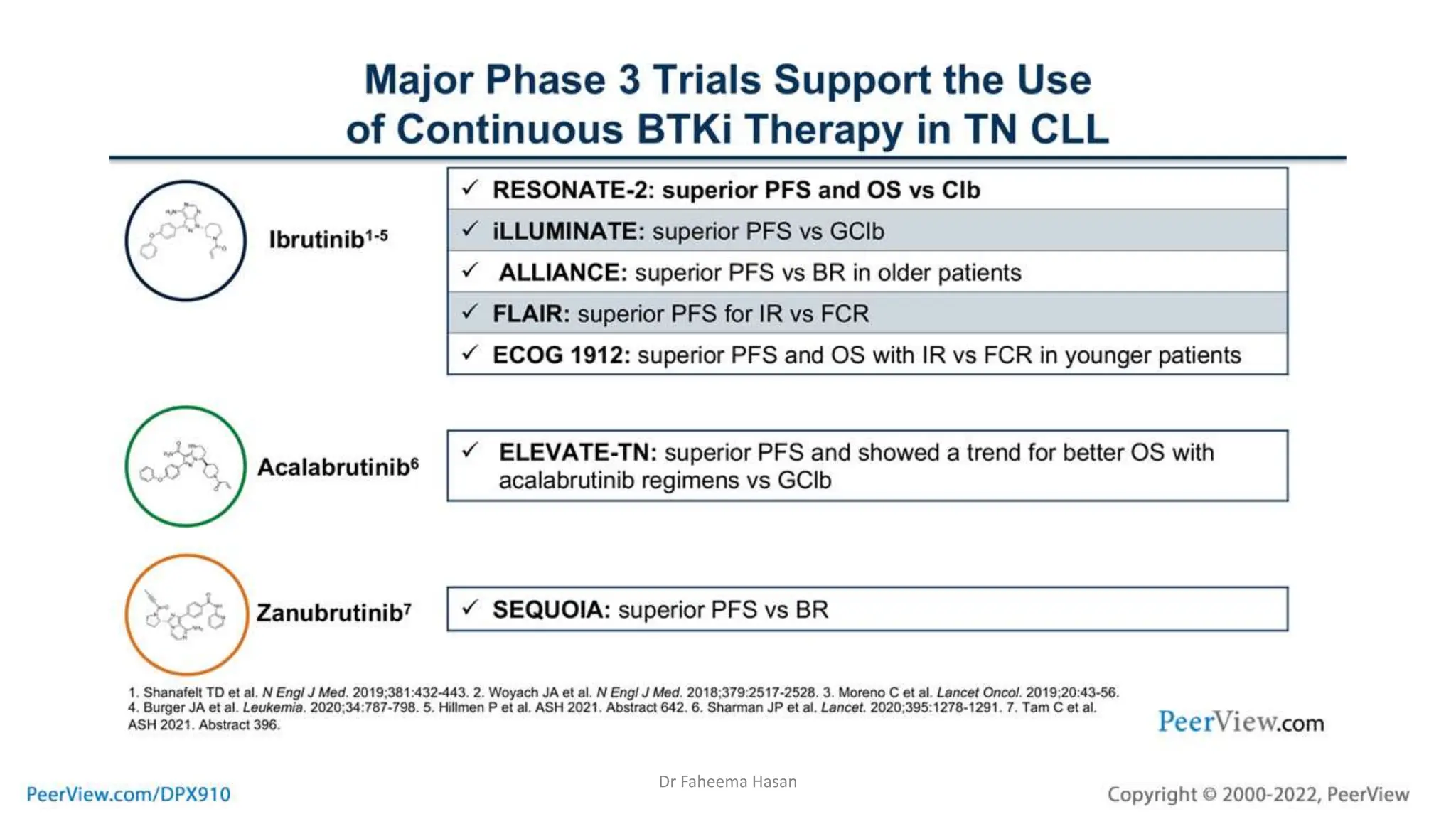 BTKi in Treatment Of Chronic Lymphocytic Leukemia | PPTX
