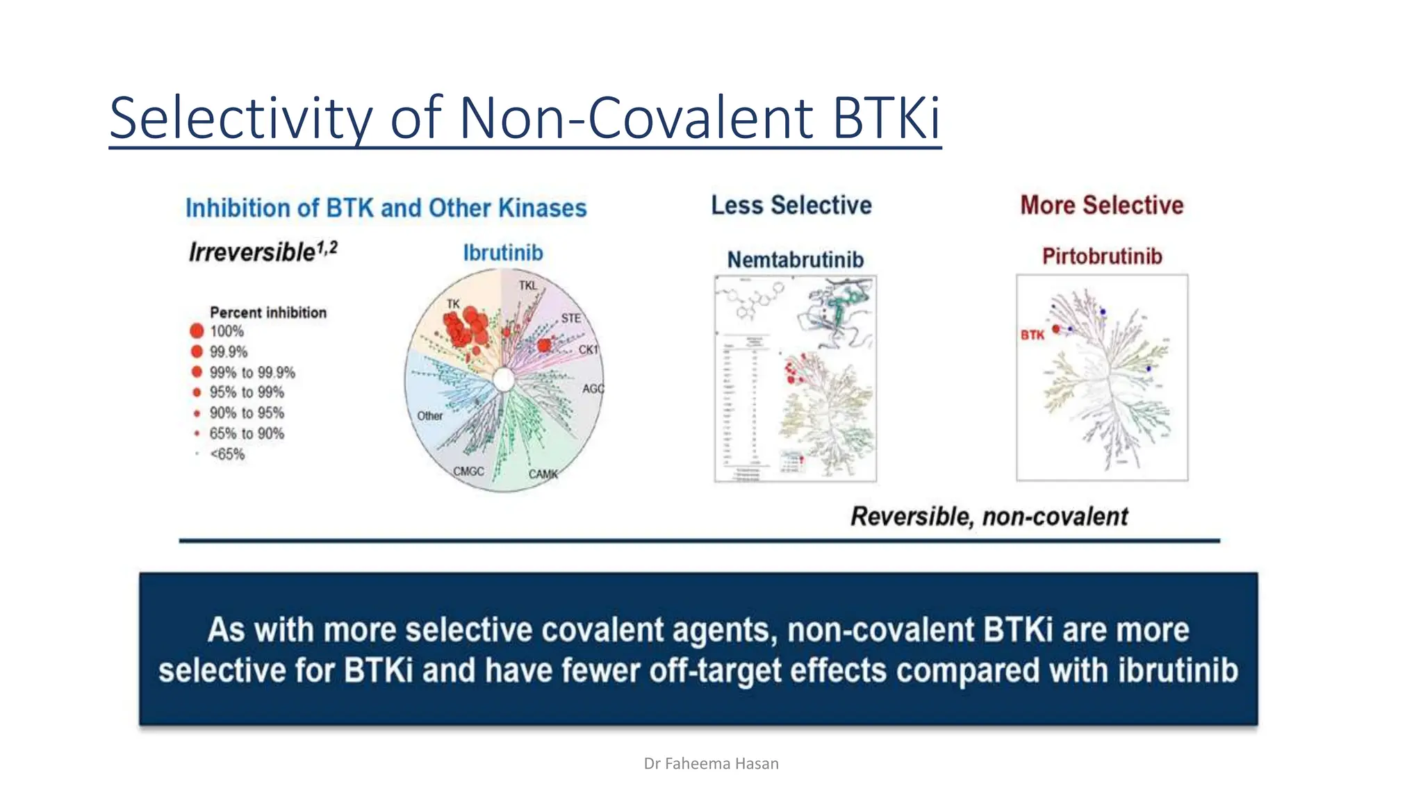 BTKi in Treatment Of Chronic Lymphocytic Leukemia | PPTX