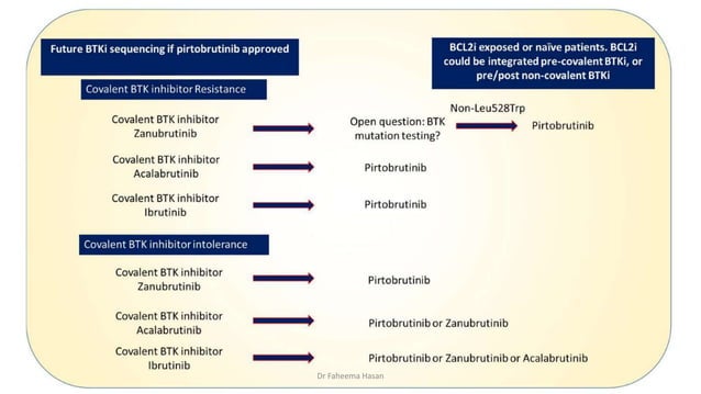 BTKi in Treatment Of Chronic Lymphocytic Leukemia | PPTX | Blood ...