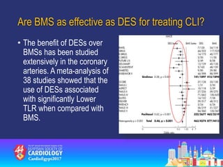 Below the knee intervention; balloons or stents | PPTX
