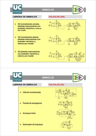T21 simbologia neumatica europa | PDF
