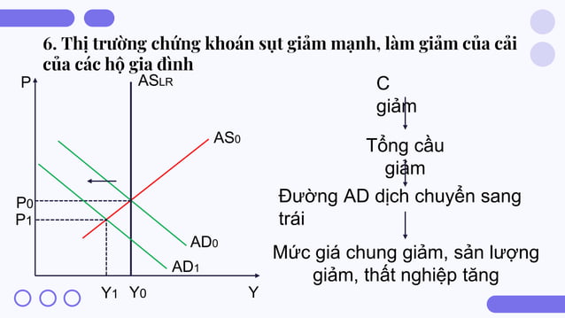 bài tập KTVM Tổng cung - Tổng cầu .pptx