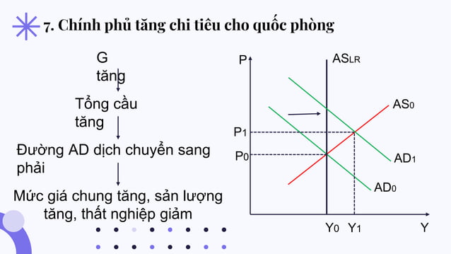 bài tập KTVM Tổng cung - Tổng cầu .pptx